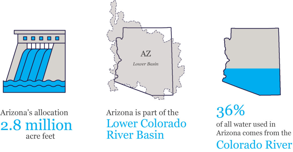 Arizona – CRWUA