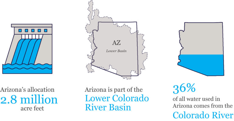 Arizona – CRWUA