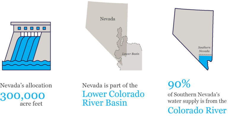 Nevada – CRWUA